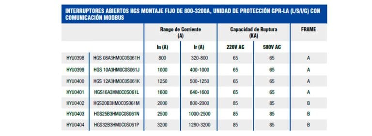 Beneficios interruptores abiertos ACB Hyundai HGS HGN