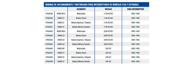 Beneficios interruptores abiertos ACB Hyundai HGS HGN